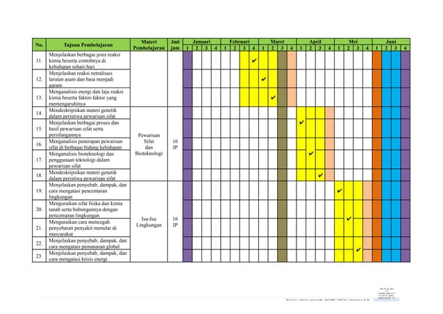 Program semester ipa kelas 9 tahun ajaran 2024/2025 | PDF