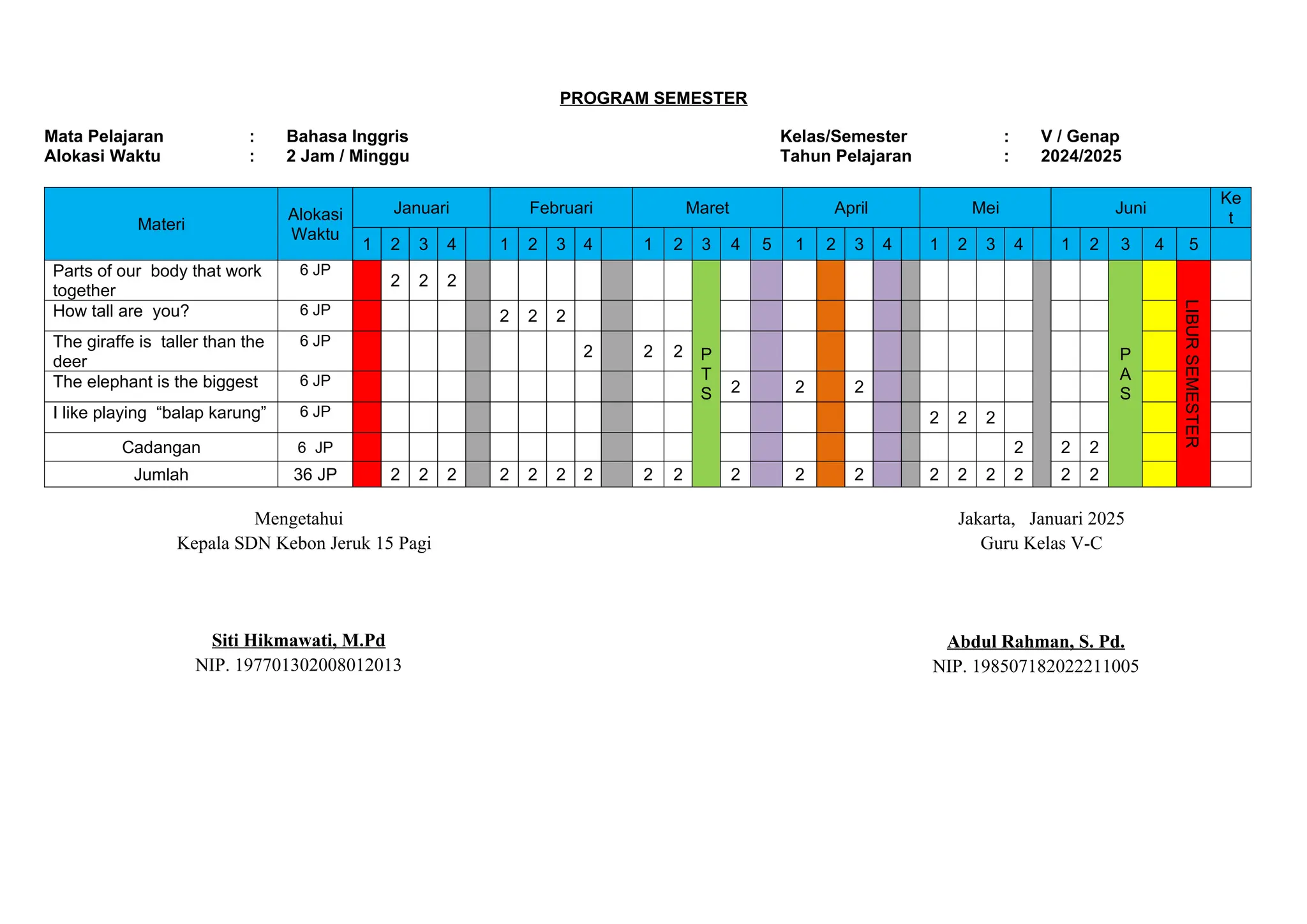 PROGRAM SEMESTER BAHASA INGGRIS KELAS 5 SD.docx