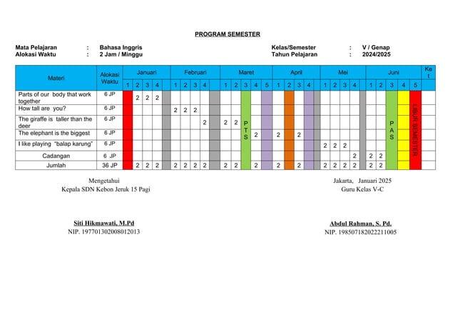 PROGRAM SEMESTER BAHASA INGGRIS KELAS 5 SD.docx