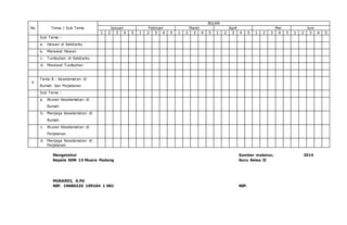 Program Semester kelas 2 kurikulum 2013 | PPT