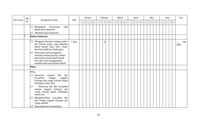 PROMES KELAS 3 SMT 2 (datadikdasmen.com).docx