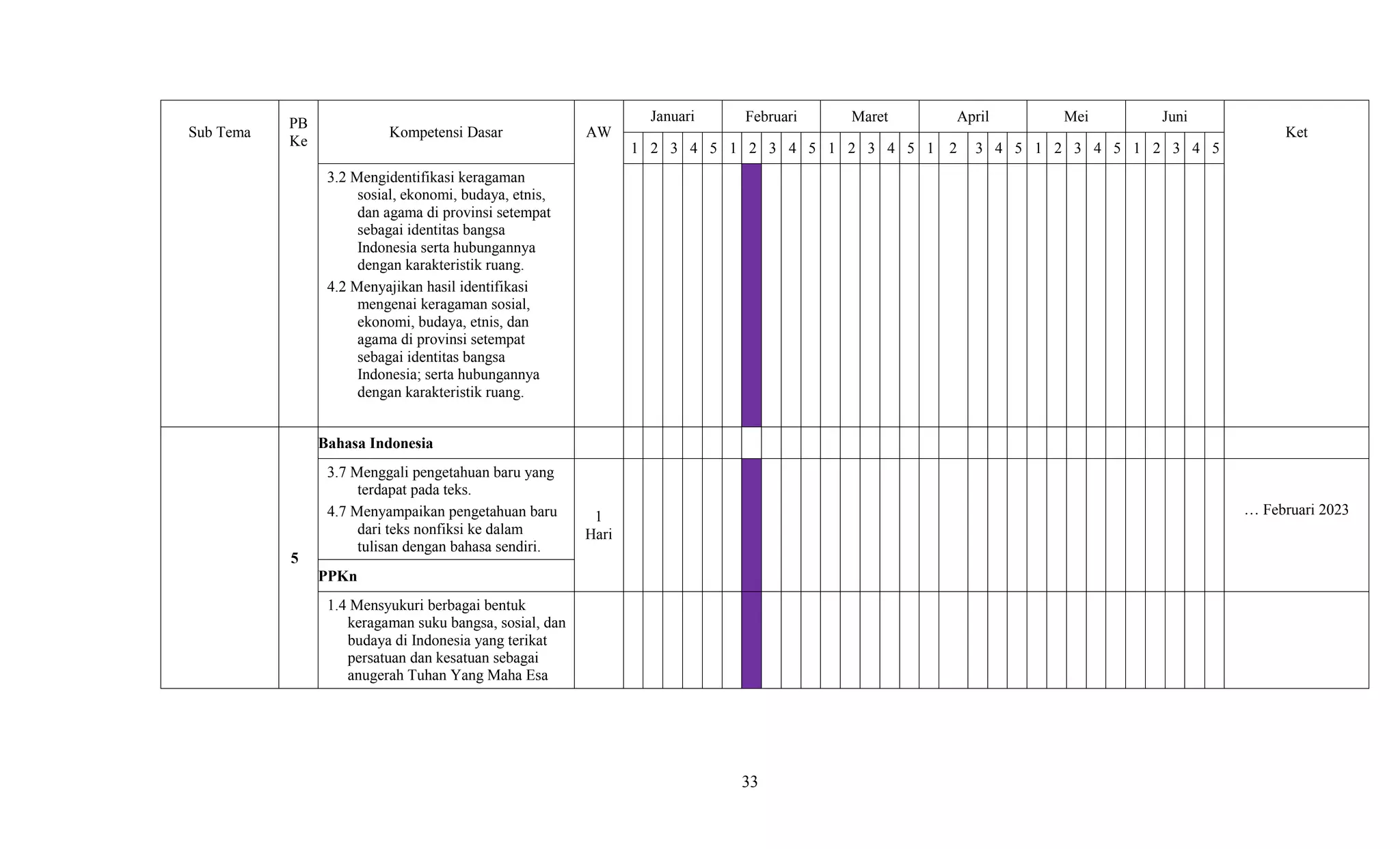 PROMES KELAS 4 SMT 2 (datadikdasmen.com).docx