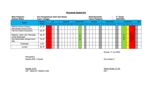 promes kelas 5 dikdasmen program semester | PPT