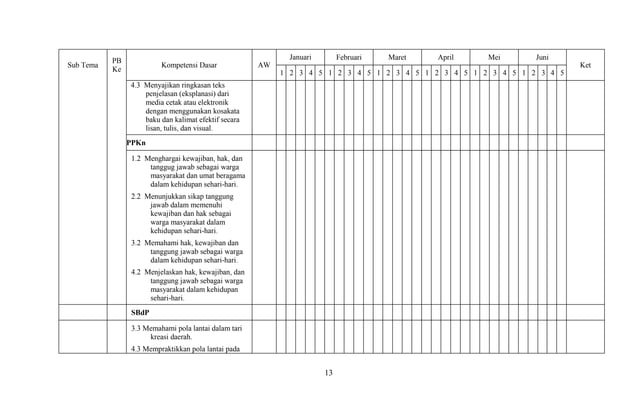 PROMES KELAS 5 SMT 2 (datadikdasmen.com).docx
