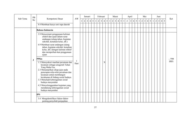 PROMES KELAS 5 SMT 2 (datadikdasmen.com).docx