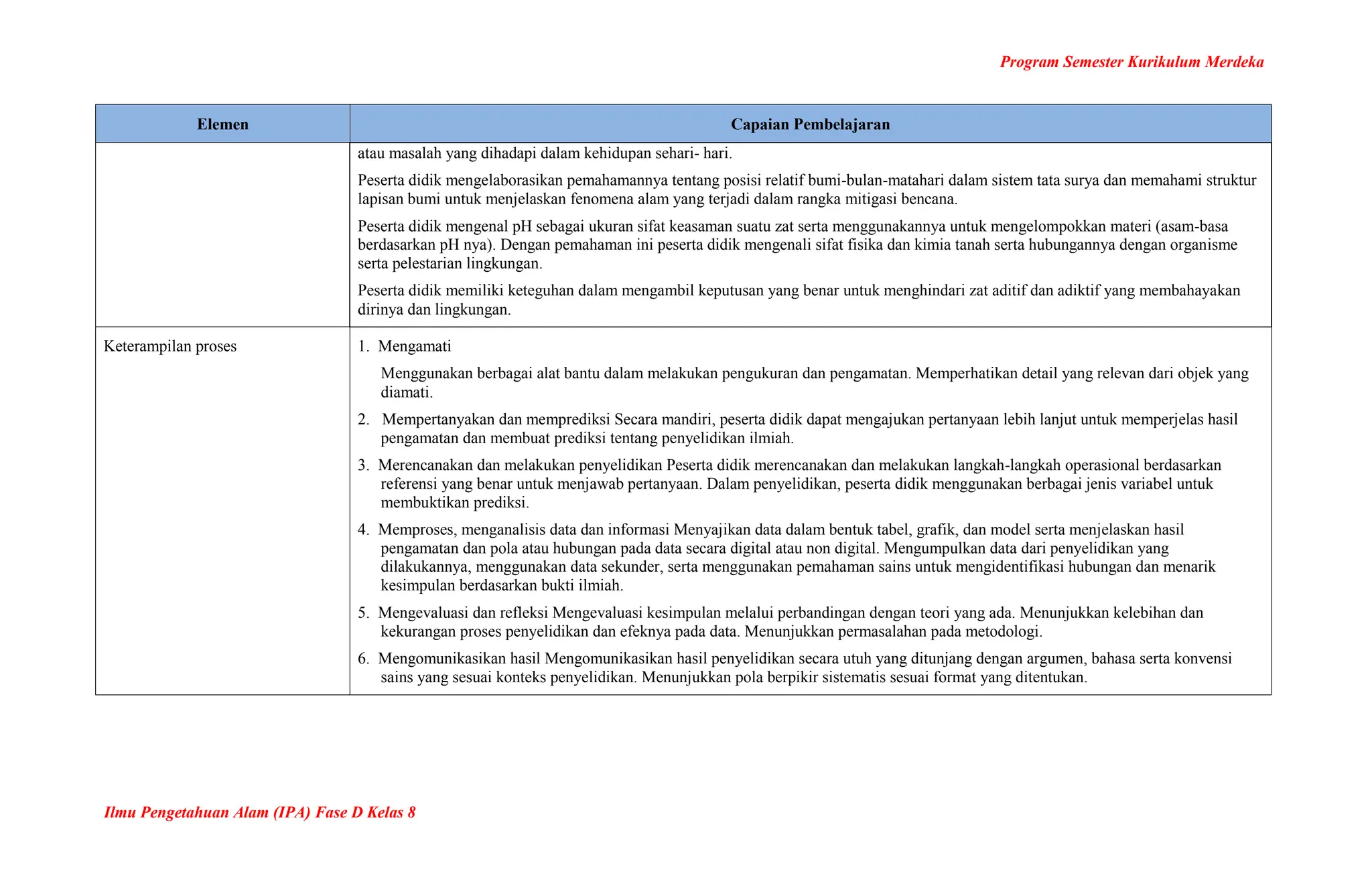 Promes KLS8 KURMER WAHYUDIsudahkompress.pdf