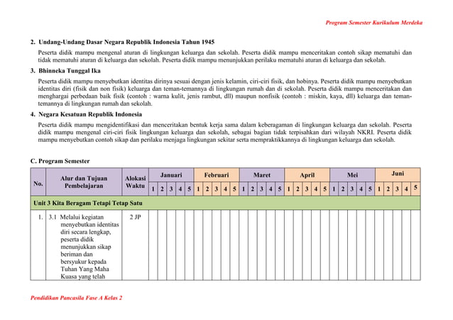 PROMES PKKn KELAS 2 (datadikdasmen.com).docx