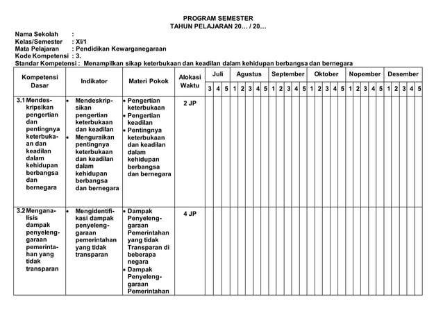 Promes pkn kls xi sma160 | PPT