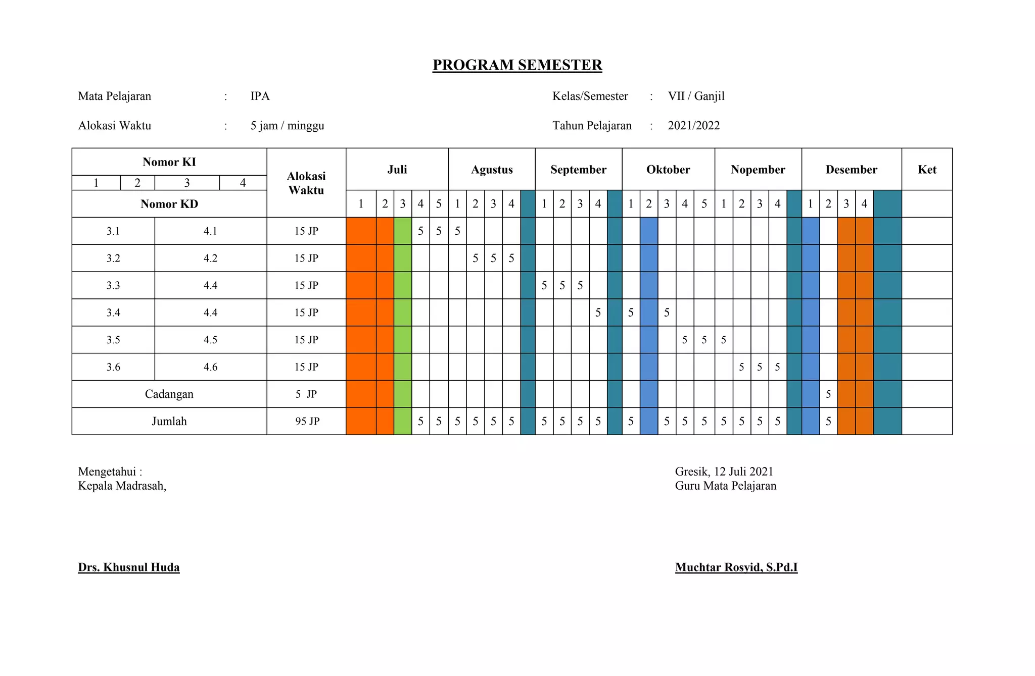 Promes (setahun).doc