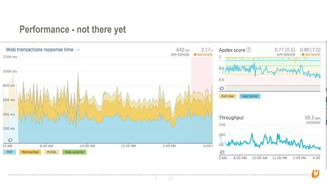 Drupal Continuous Integration and devops - Beyond Jenkins | PPT