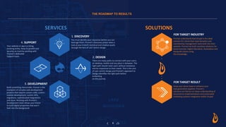 Drupal Continuous Integration and devops - Beyond Jenkins | PDF