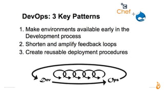 Drupal Continuous Integration and devops - Beyond Jenkins | PPT
