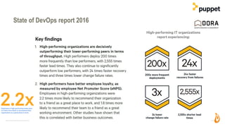 Drupal Continuous Integration and devops - Beyond Jenkins | PPT