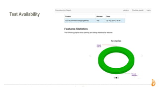 Drupal Continuous Integration and devops - Beyond Jenkins | PPT
