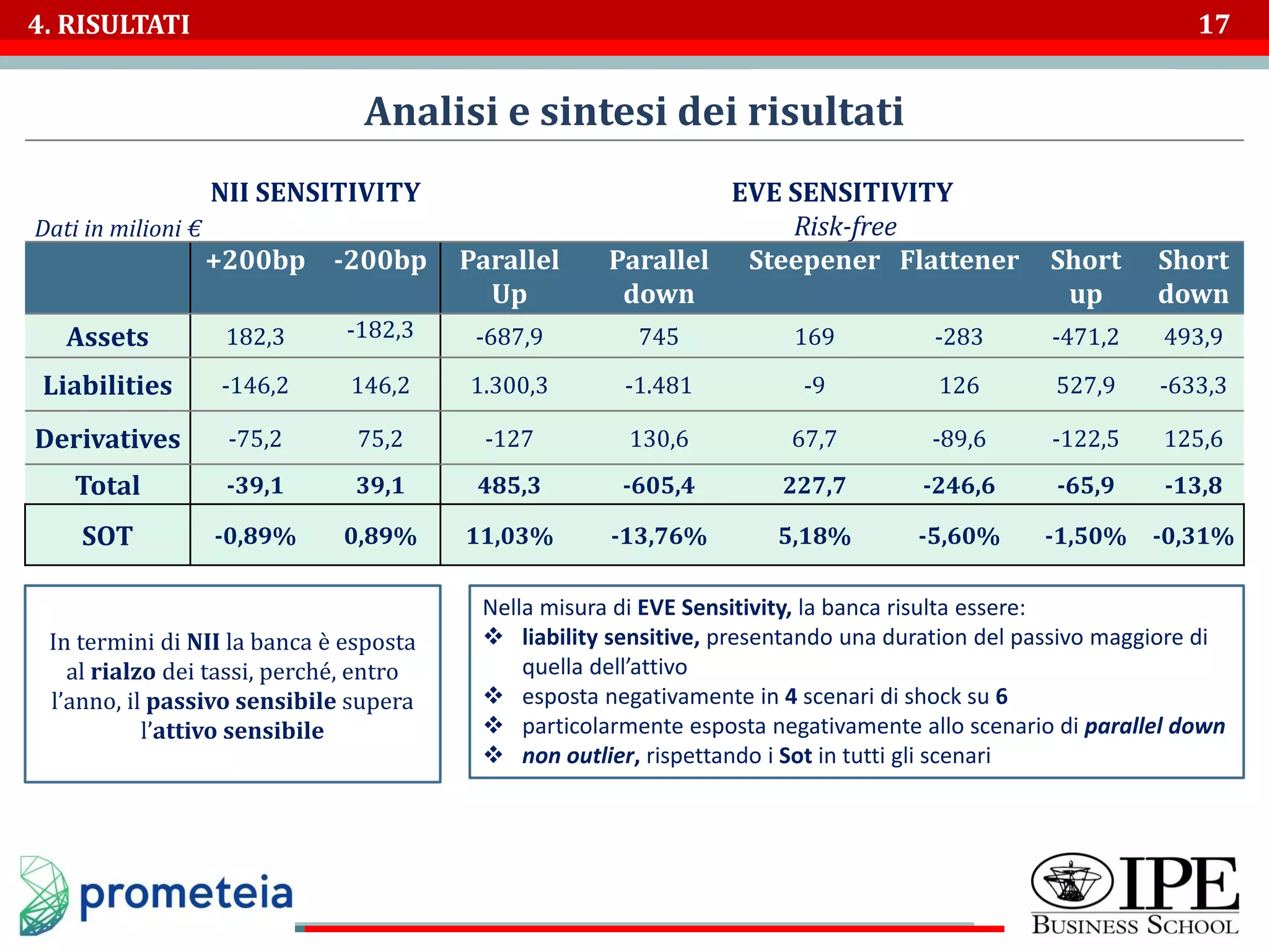 Project Work - MFA23 - PROMETEIA | PDF