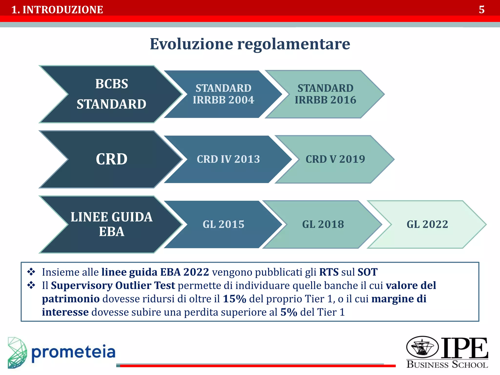 Project Work - MFA23 - PROMETEIA | PDF