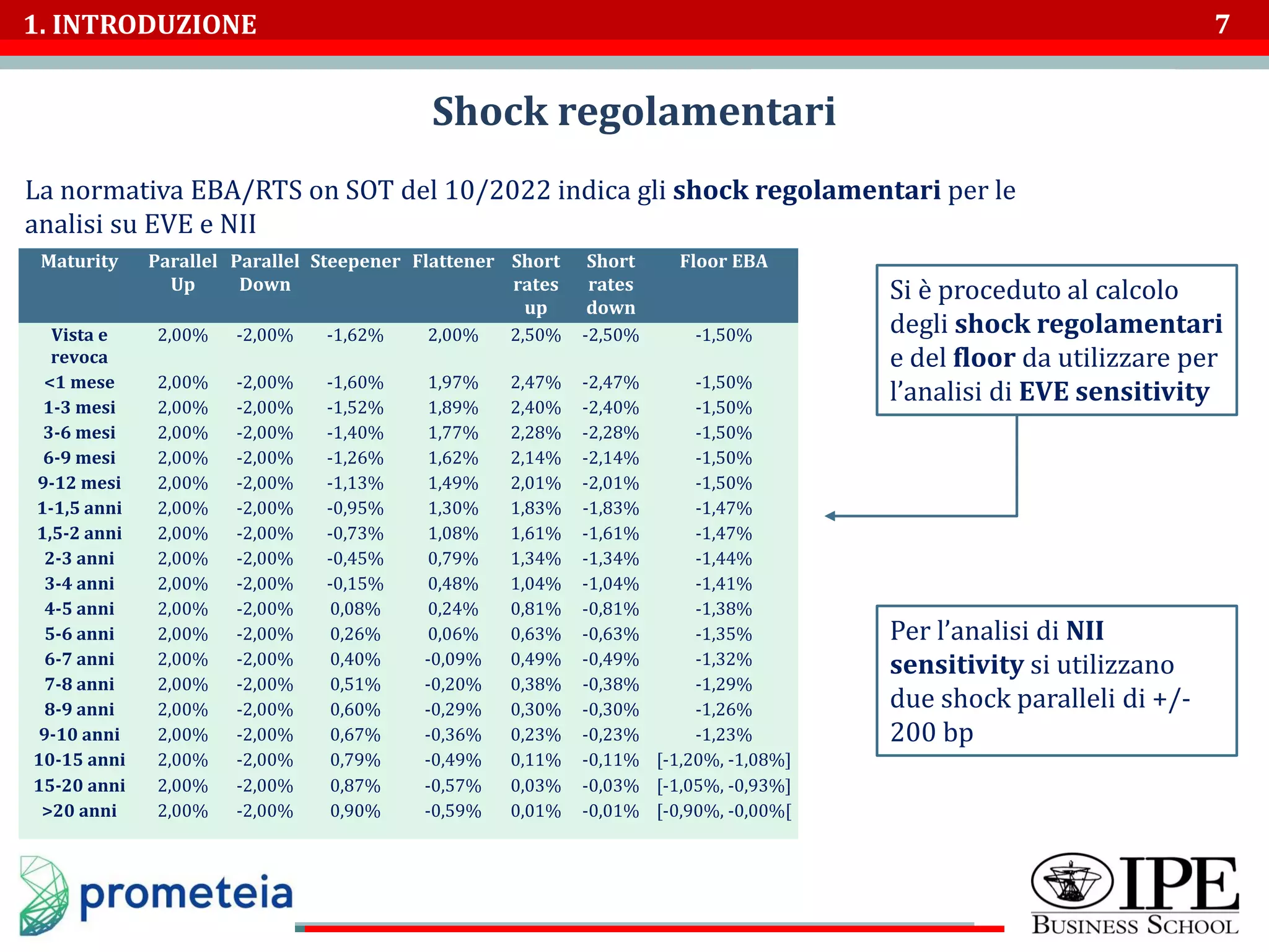 Project Work - MFA23 - PROMETEIA | PDF