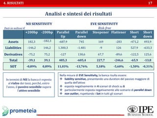 Project Work - MFA23 - PROMETEIA | PDF