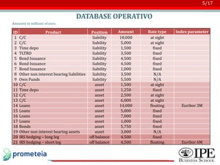 Il fund transfer pricing in un sistema di Asset Liability Management PW ...
