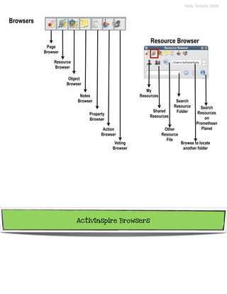 Promethean Quick Guide | PDF
