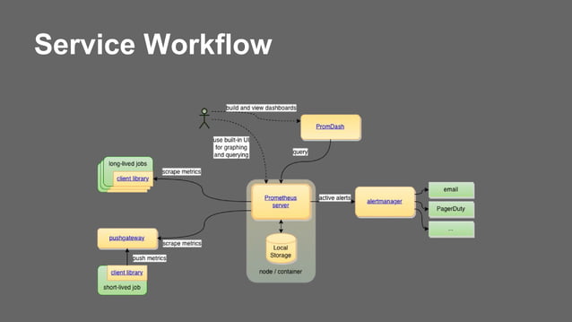 Prometheus @ Proteus Operations | PPT