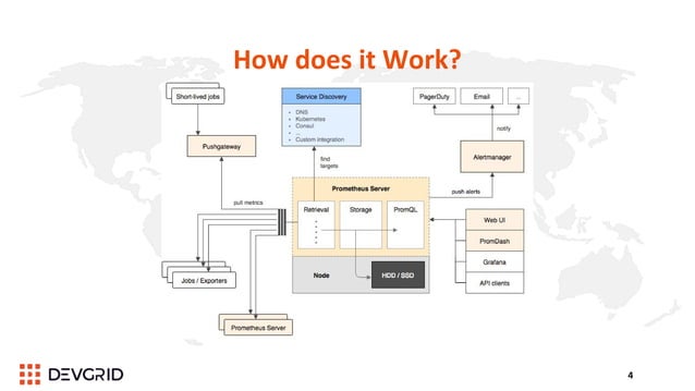 Prometheus Grafana Awesome Monitoring Pdf Computer Software And Applications Computing 2681