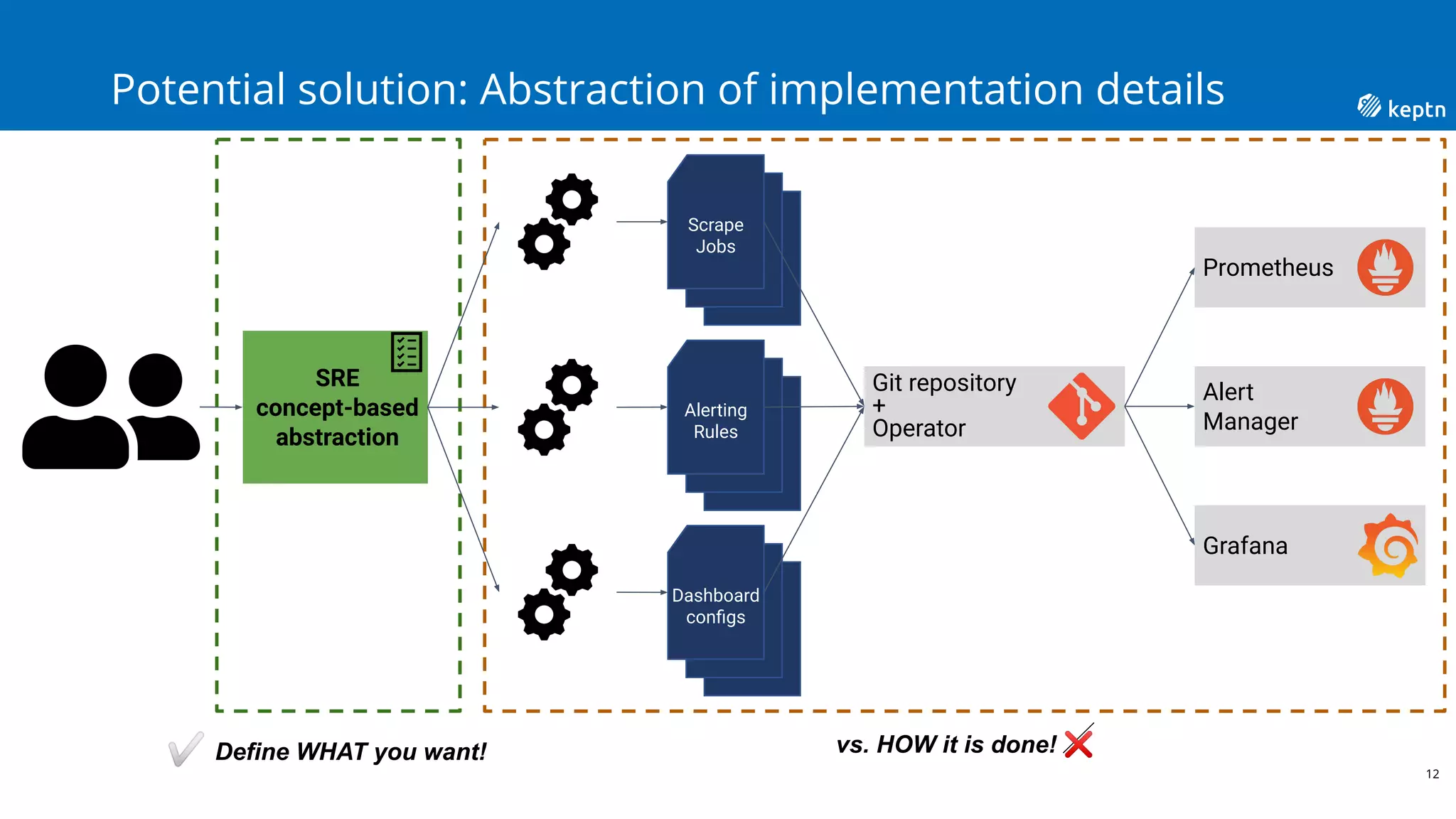 Overcoming (organizational) scalability issues in your Prometheus ... Overcoming (organizational) scalability issues in your Prometheus ...