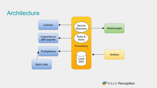 Counting with Prometheus (CloudNativeCon+Kubecon Europe 2017) | PPT