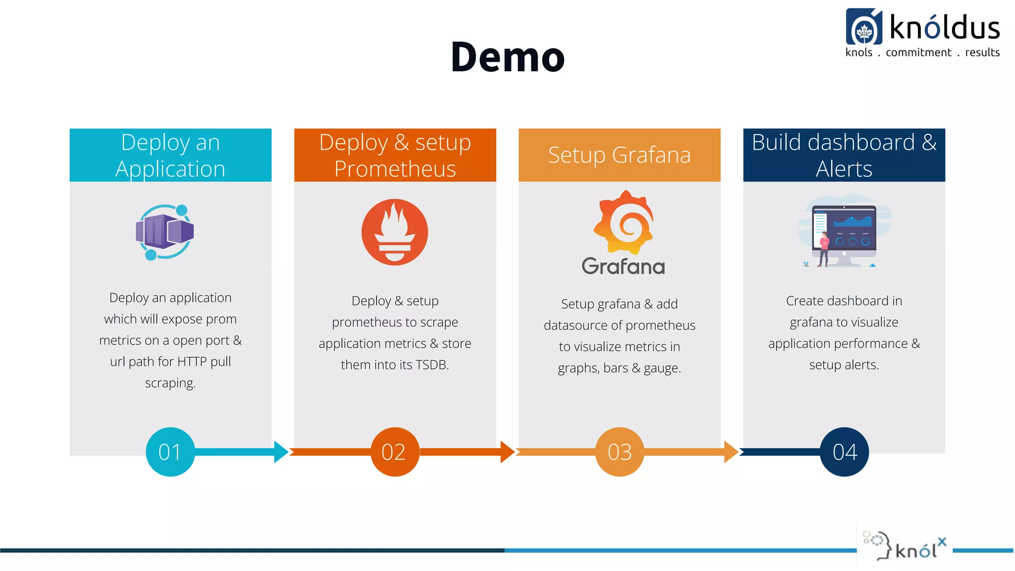 Prometheus-Grafana-RahulSoni1584KnolX.pptx.pdf | Cloud Computing | Internet