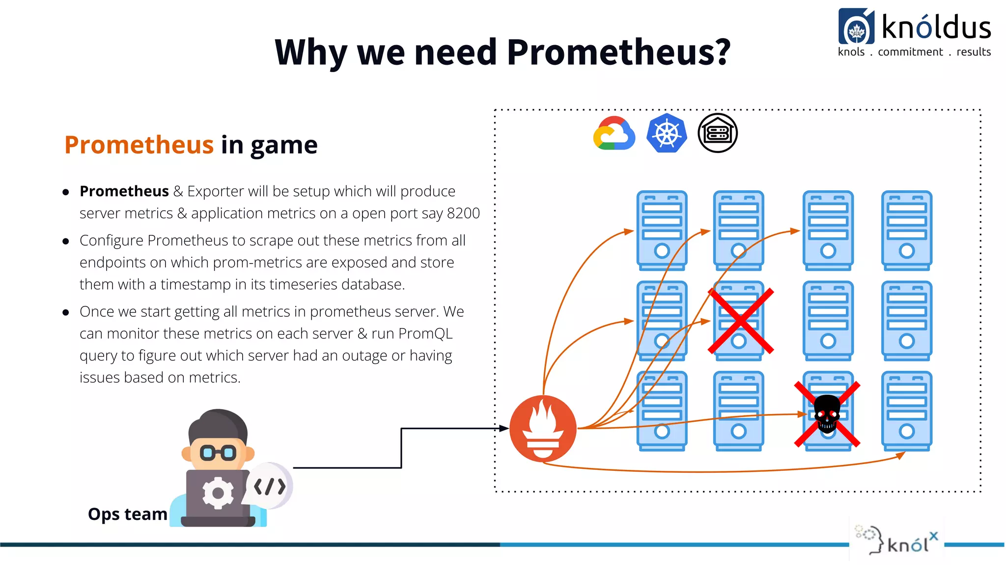 Prometheus-Grafana-RahulSoni1584KnolX.pptx.pdf | Cloud Computing | Internet