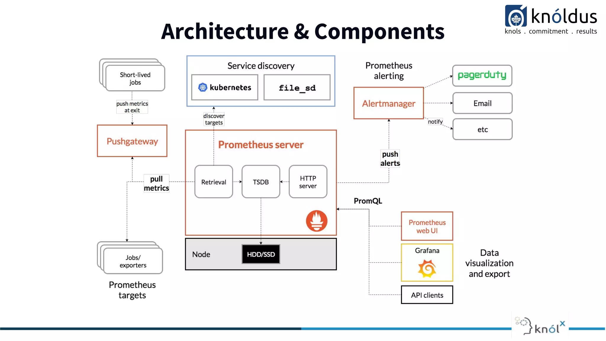 Prometheus-Grafana-RahulSoni1584KnolX.pptx.pdf