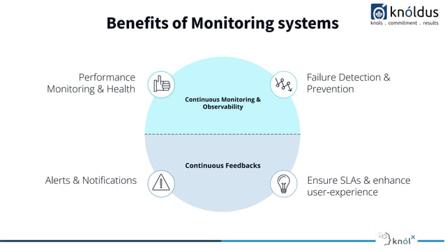 Prometheus-Grafana-RahulSoni1584KnolX.pptx.pdf | Cloud Computing | Internet