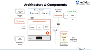 Prometheus-Grafana-RahulSoni1584KnolX.pptx.pdf | Cloud Computing | Internet