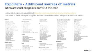 Prometheus monitoring | PDF
