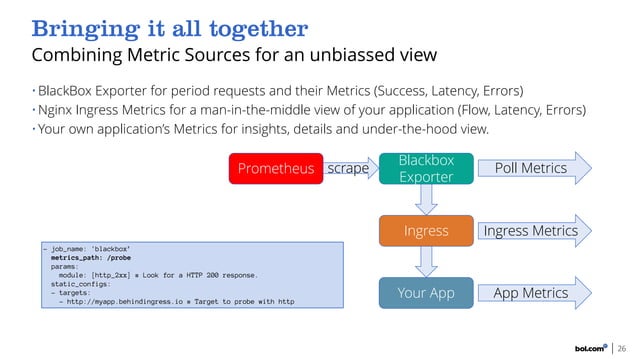 Prometheus monitoring | PDF