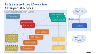 Prometheus monitoring | PDF