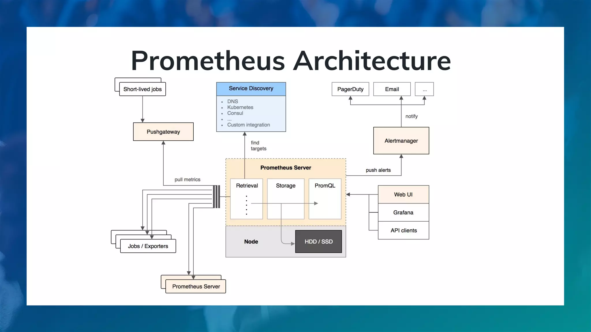 Prometheus and Thanos | PDF | Cloud Computing | Internet