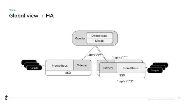 Prometheus and Thanos | PDF | Cloud Computing | Internet