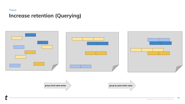 Prometheus and Thanos | PDF | Cloud Computing | Internet