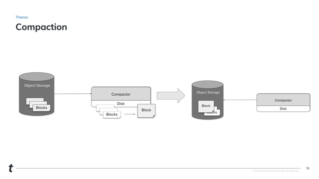 Prometheus and Thanos | PDF | Cloud Computing | Internet