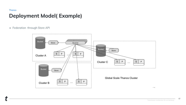 Prometheus and Thanos | PDF | Cloud Computing | Internet