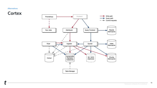 Prometheus and Thanos | PDF | Cloud Computing | Internet