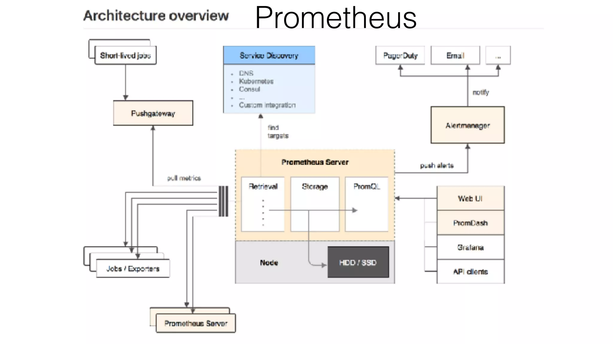 Monitoring your App in Kubernetes with Prometheus | PPT