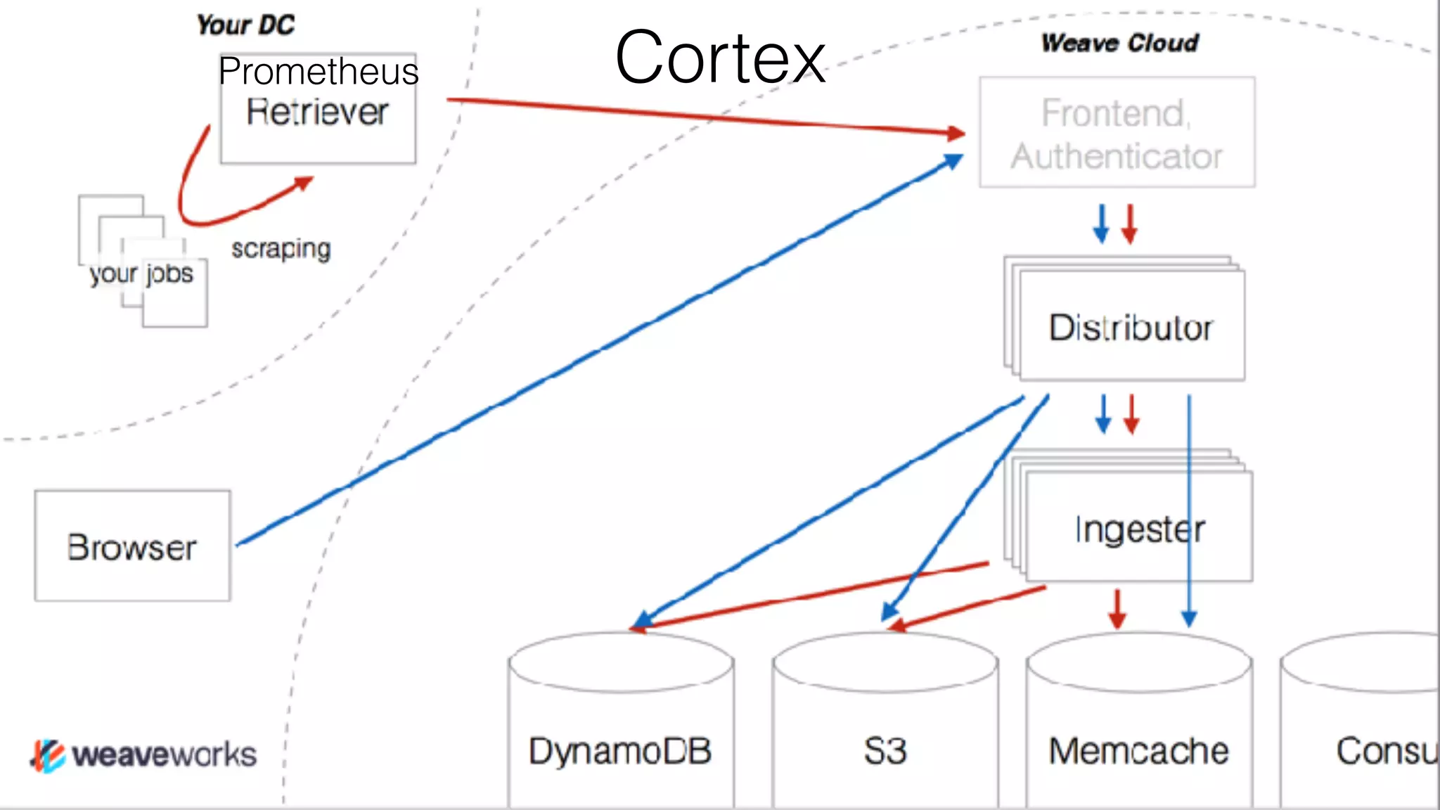 Monitoring your App in Kubernetes with Prometheus | PPT