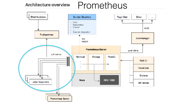 Monitoring your App in Kubernetes with Prometheus | PPT
