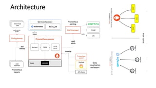 Prometheus - Intro, CNCF, TSDB,PromQL,Grafana | PPT