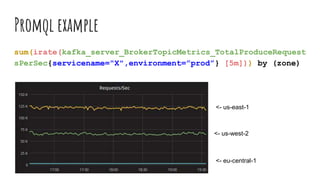 Prometheus 101 | PPTX | Internet | Computing