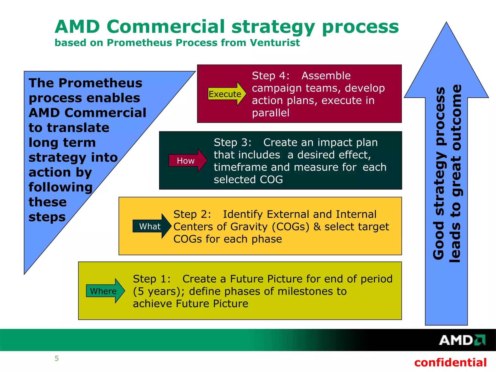 Prometheus And Comm Strategy V12 Final Generic | PPT