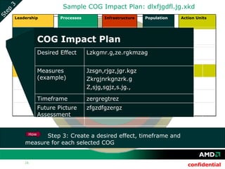 Prometheus And Comm Strategy V12 Final Generic | PPT