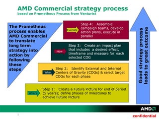 Prometheus And Comm Strategy V12 Final Generic | PPT